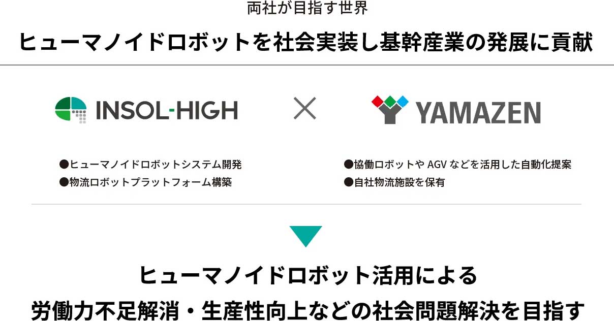 INSOL-HIGH、株式会社山善と業務提携 – 日本物流現場におけるヒューマノイドロボット社会実装を加速 | INSOL-HIGH 株式会社